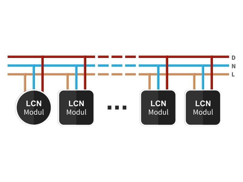 Funktionalität - LCN.eu