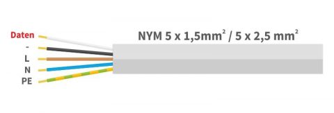 Das System – LCN.eu